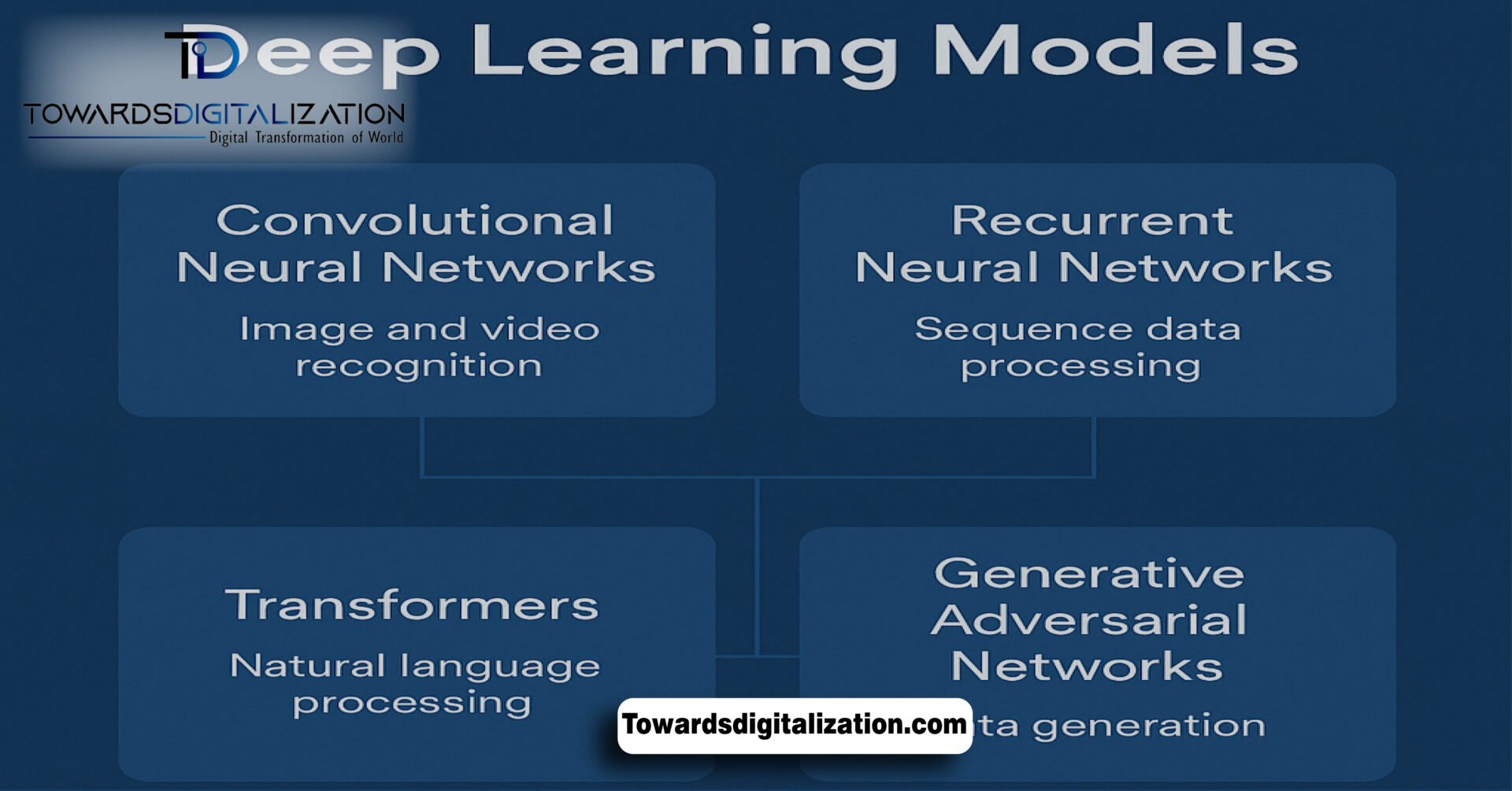 Deep Learning Models Revolutionizing AI in 2025